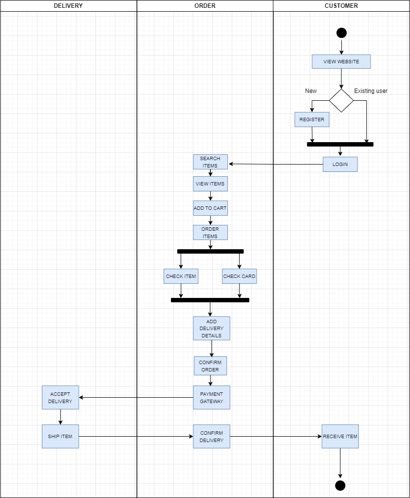 GitHub - andre-diass/serverless-ts-microservice: Nodejs, Serverless, MongoDB microservice