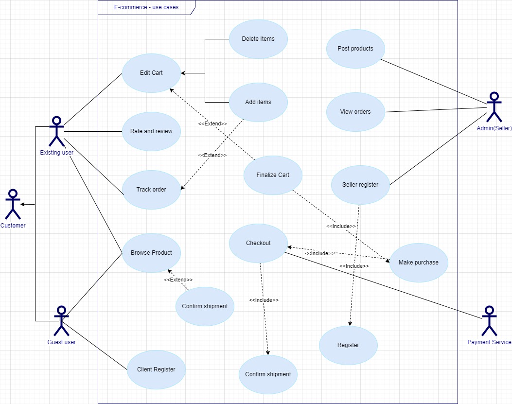 GitHub - andre-diass/serverless-ts-microservice: Nodejs, Serverless, MongoDB microservice
